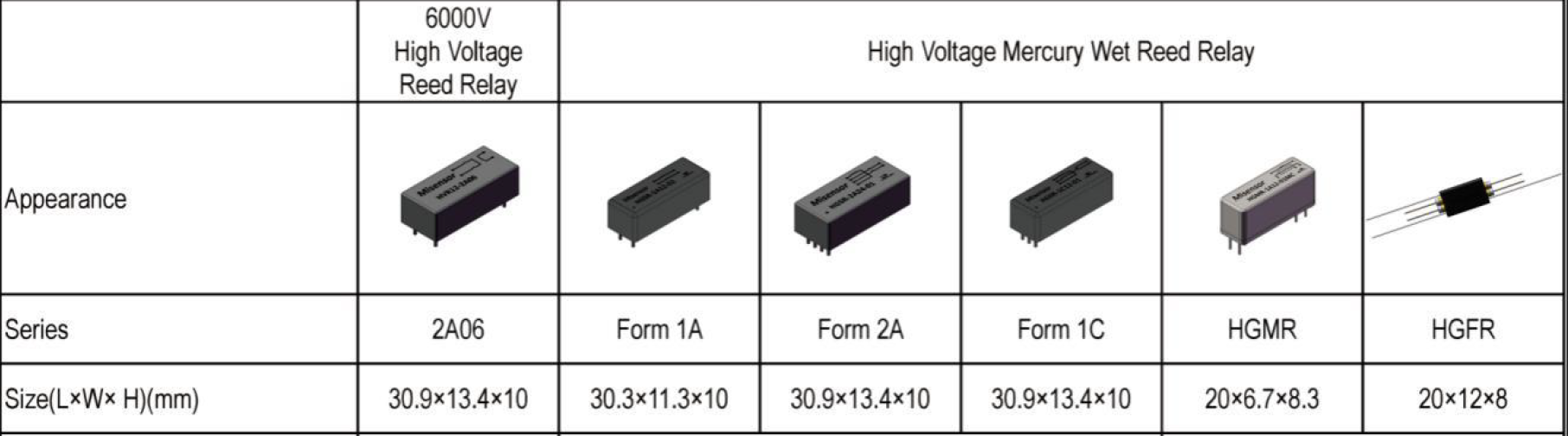 High Voltage Reed Relay - SHR Electronic - Misensor MiRelay