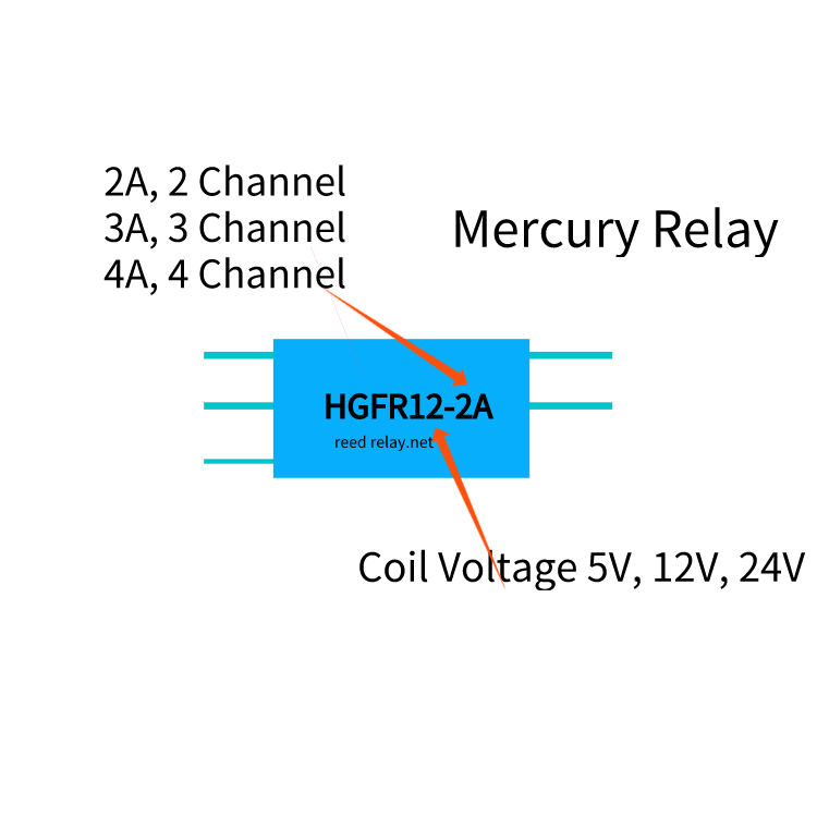 Mercury Wetted Relay HGFR Archives - SHR Electronic - Misensor MiRelay