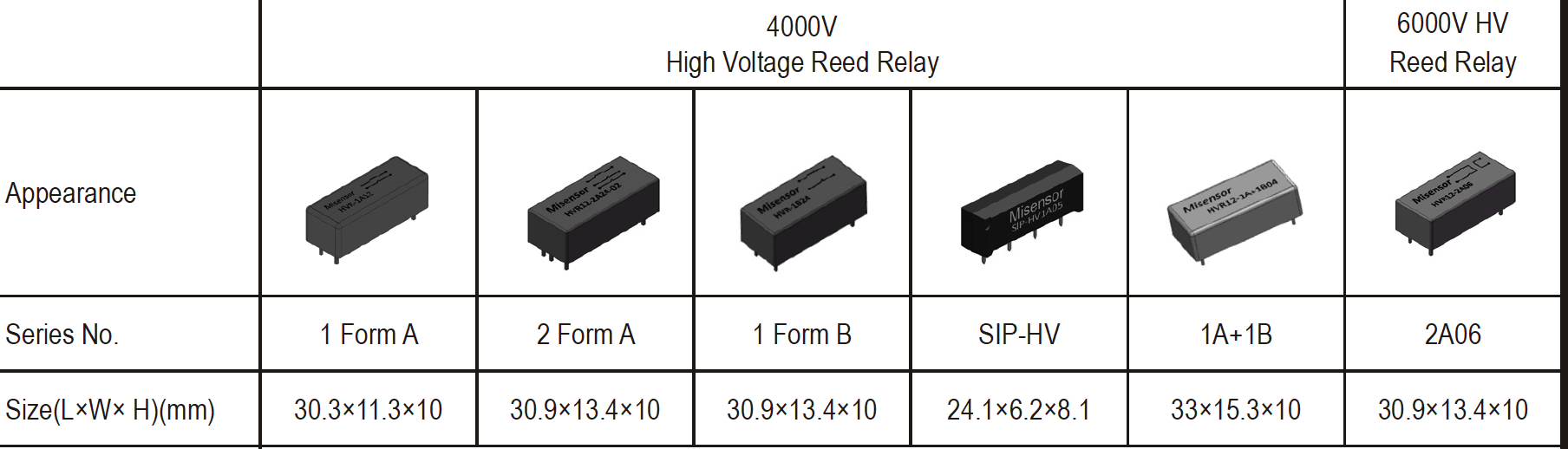 High Voltage Reed Relay - SHR Electronic - Misensor MiRelay